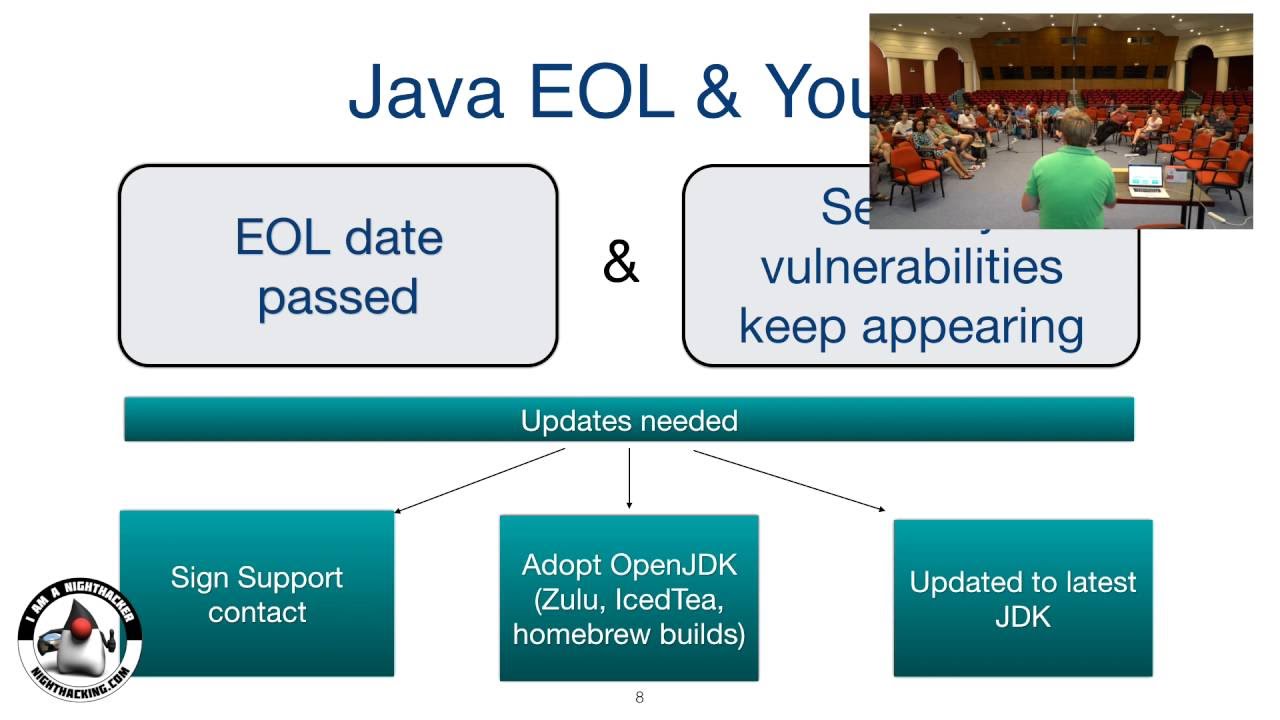 What to Expect from Java 9? | NightHacking
